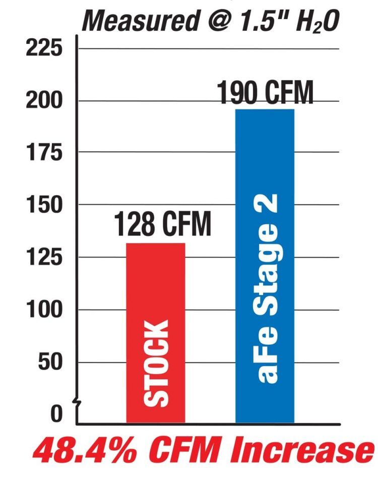 2008 E60 528i N52 Cold Air Intake AFE Magnum FORCE Stage-2 Pro DRY 5R ...